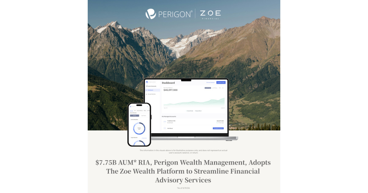 $7.75B AUM RIA, Perigon Wealth Management, Adopts The Zoe Wealth ...
