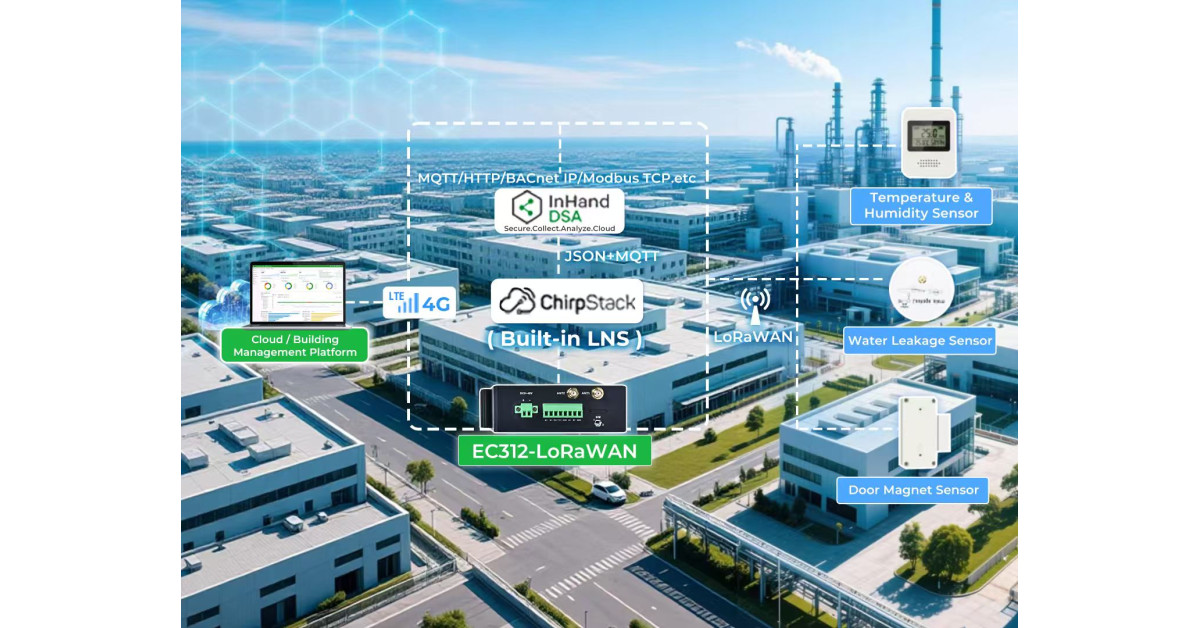 Smart Building Environmental Monitoring With EC312-LoRaWAN Gateway ...