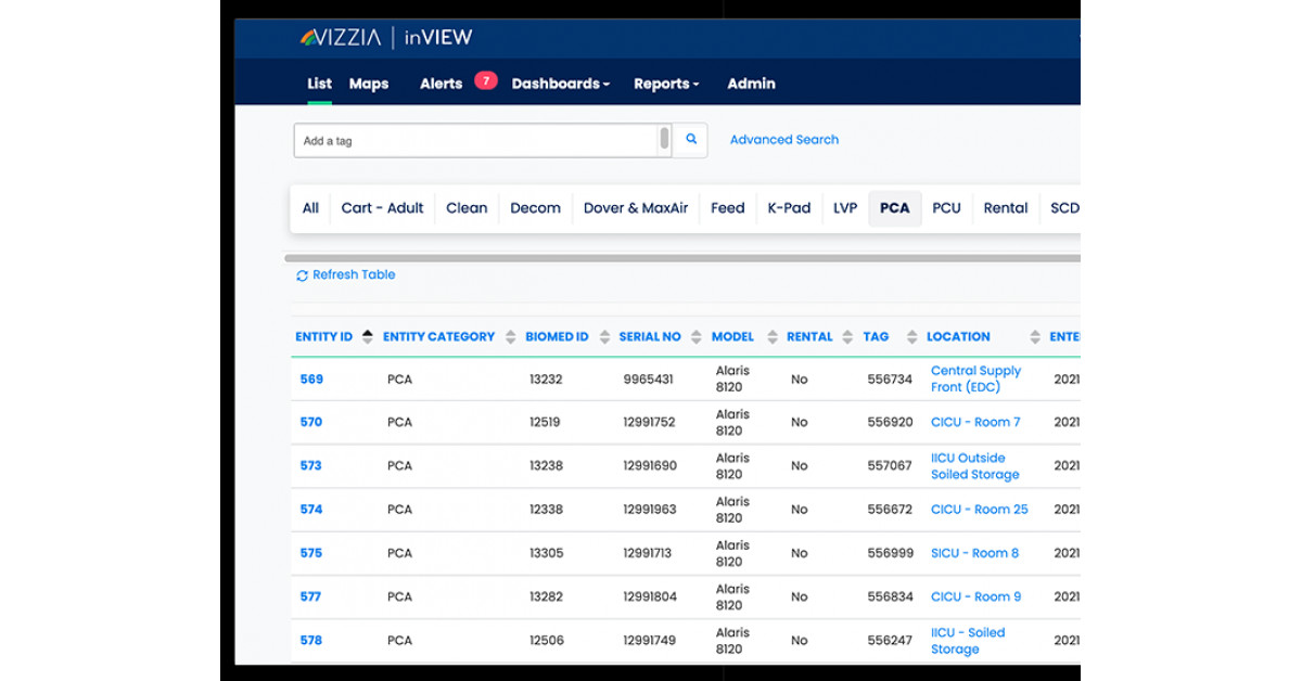 Vizzia Technologies Releases Advanced Healthcare RTLS Software Platform ...
