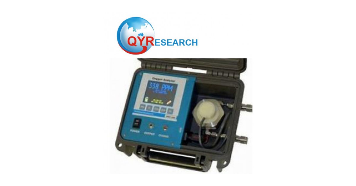 Competitors Analysis of Portable Trace Oxygen Analyzer Market From 2019 ...