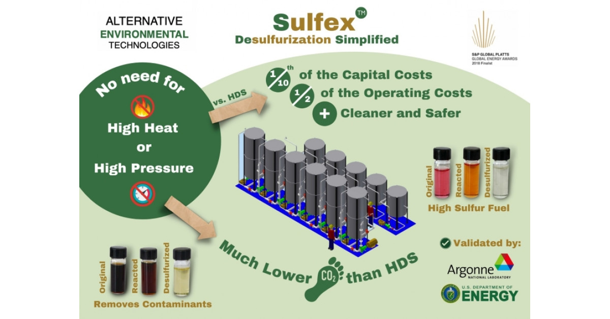 U.S. Patent Office Issues Further Patent for Alternative Environmental ...