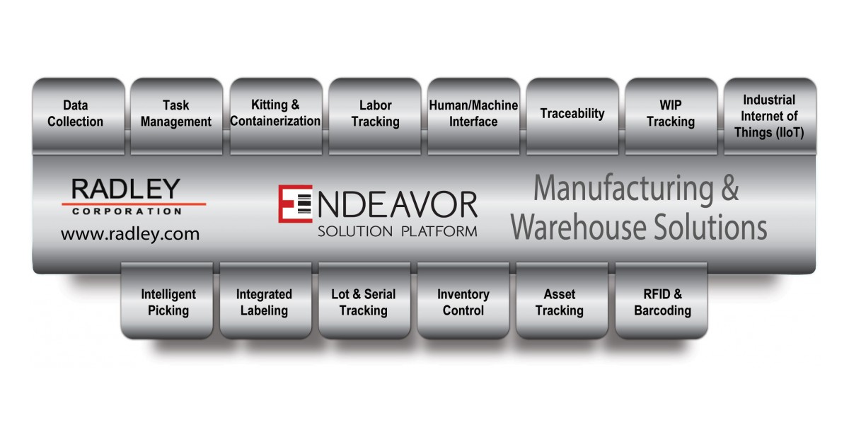 Radley Corporation Launches Solution Platform for Manufacturers and ...