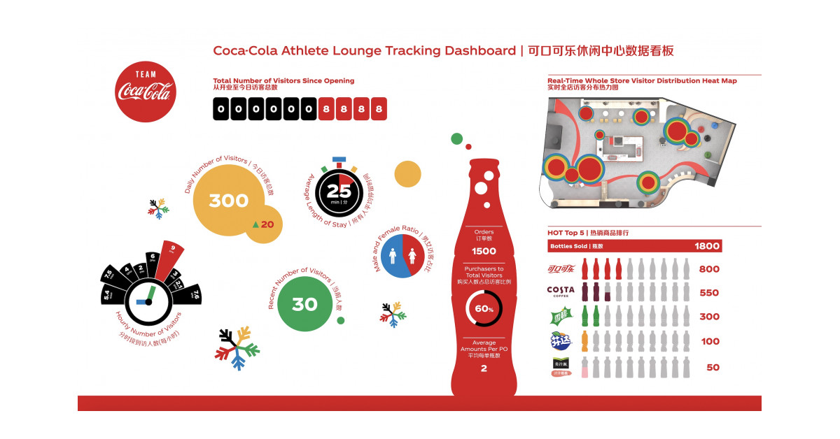 Coca-Cola Smart Lounge Launched With the Support of SandStar | Newswire