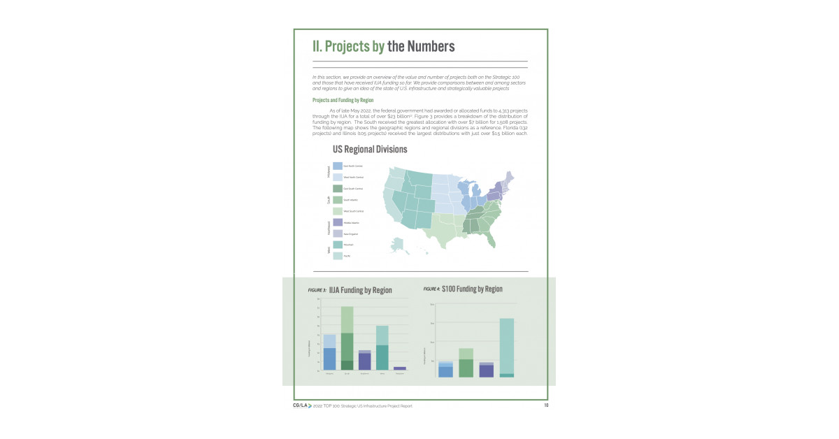 CG/LA Infrastructure Releases 2022 Strategic 100 US Infra Projects ...