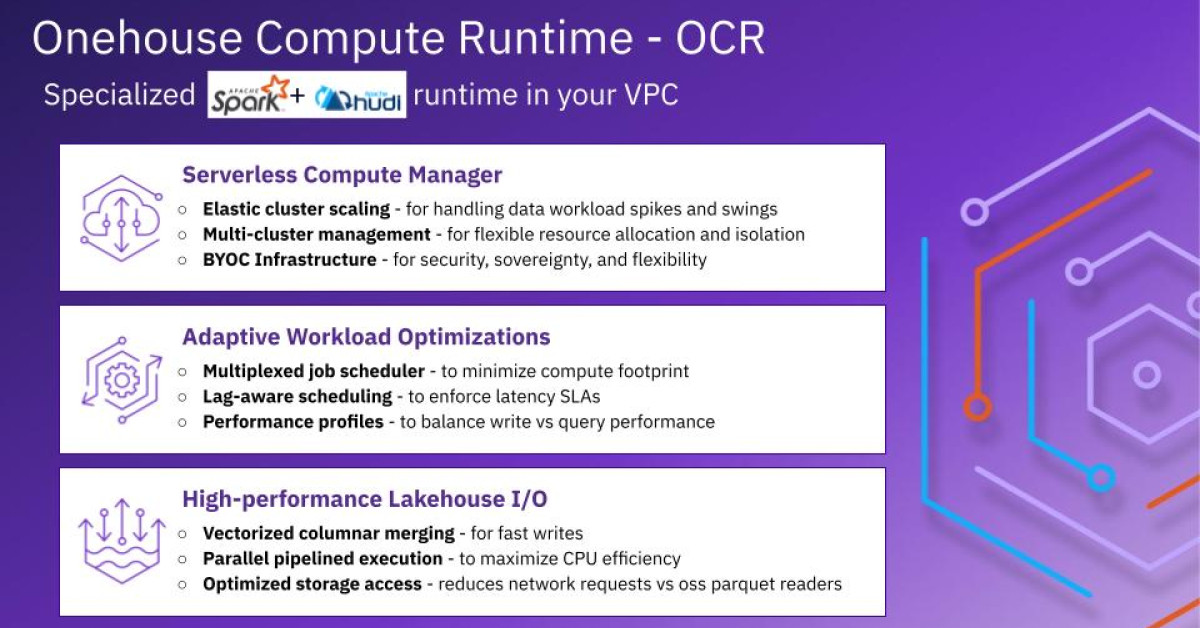 Onehouse Announces Compute Runtime to Accelerate Workloads Across All Leading Cloud Query ...