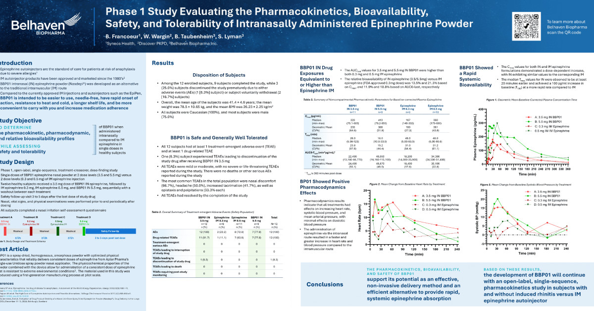 Belhaven Biopharma to Present Promising Phase 1 Data on Needle-Free ...
