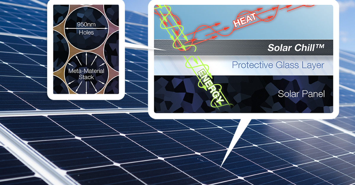 Lumenco’s Solar Chill Technology on the Fast Track After Migration to ...