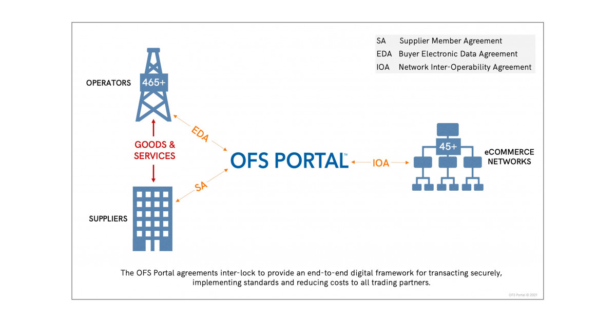OFS PORTAL APPROACHES 21 YEARS OF DATA STEWARDSHIP, SURPASSES 500 ...