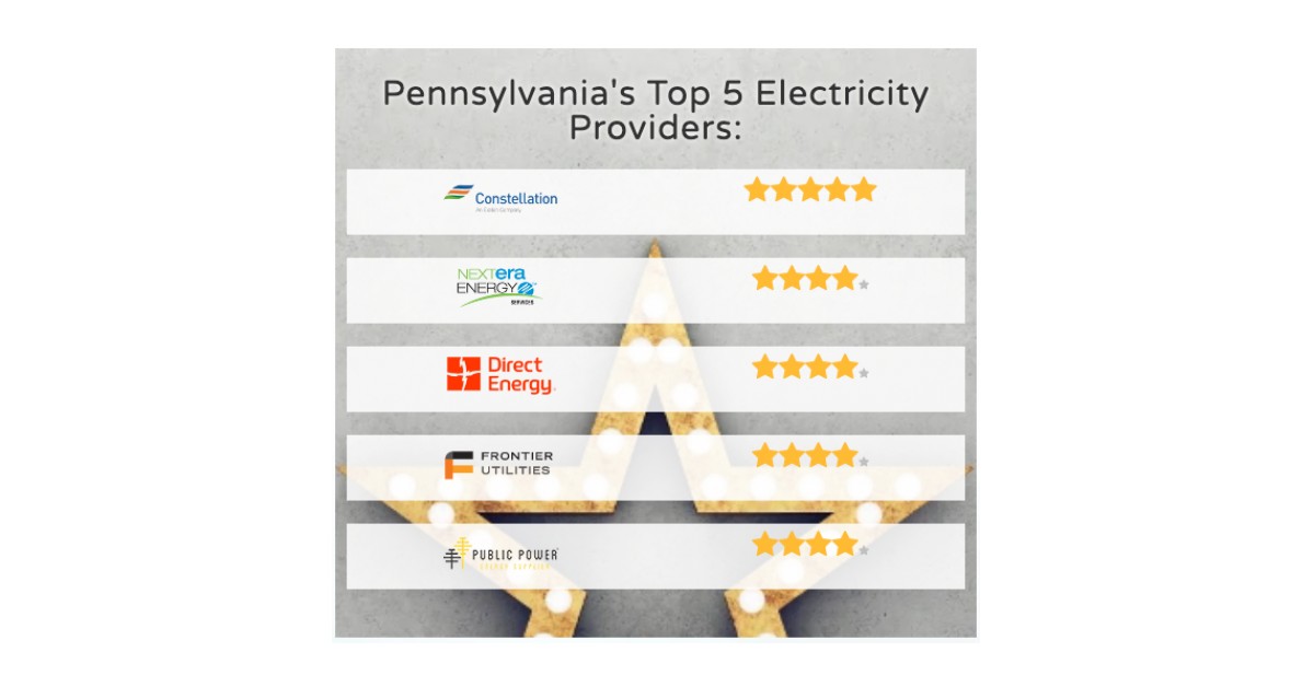Pennsylvania Energy Ratings Ranks Top Electricity Providers | Newswire