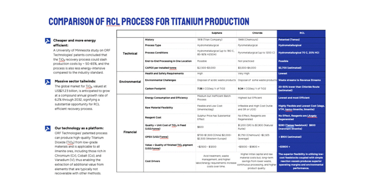 Temas Commences RCL Vanadium Extraction Testwork at La Blache | Newswire