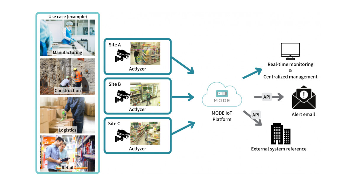 IoT Startup MODE Joins Fujitsu ActivateNow Technology Summit in Silicon ...