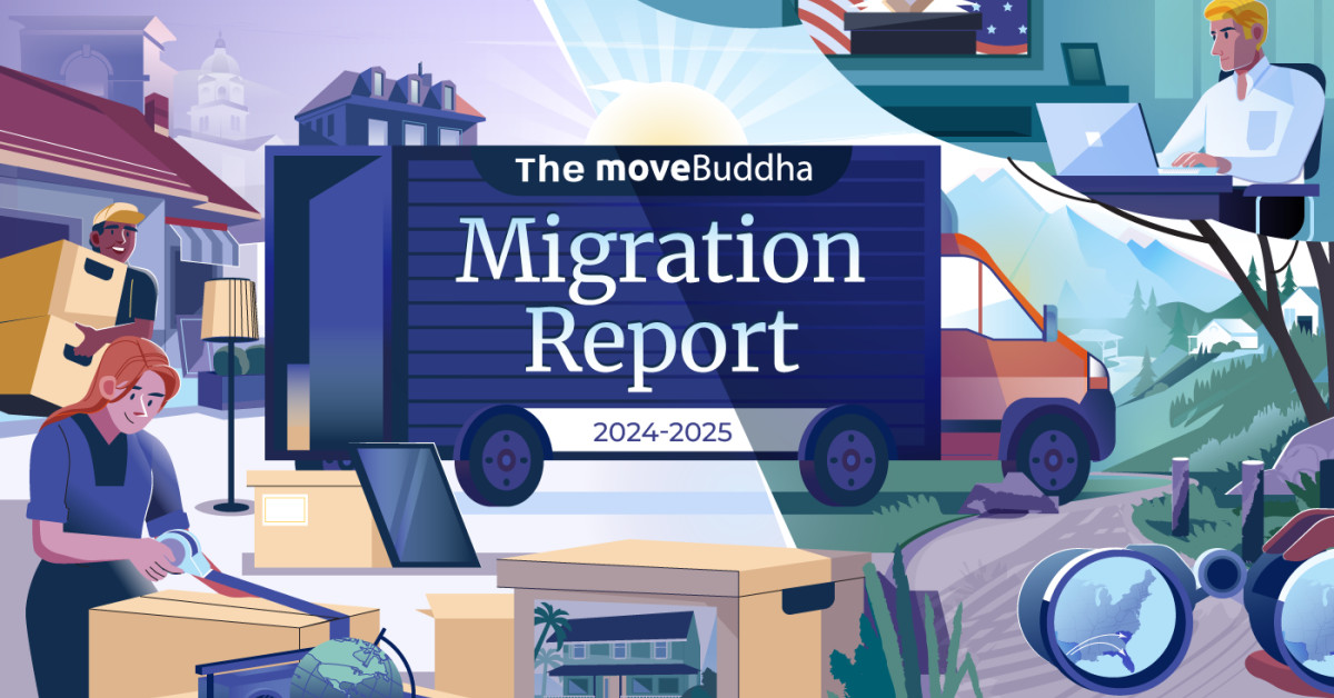 New Data Reveals This Year's Migration Hotspots - moveBuddha Finds South Carolina, The Villages ...