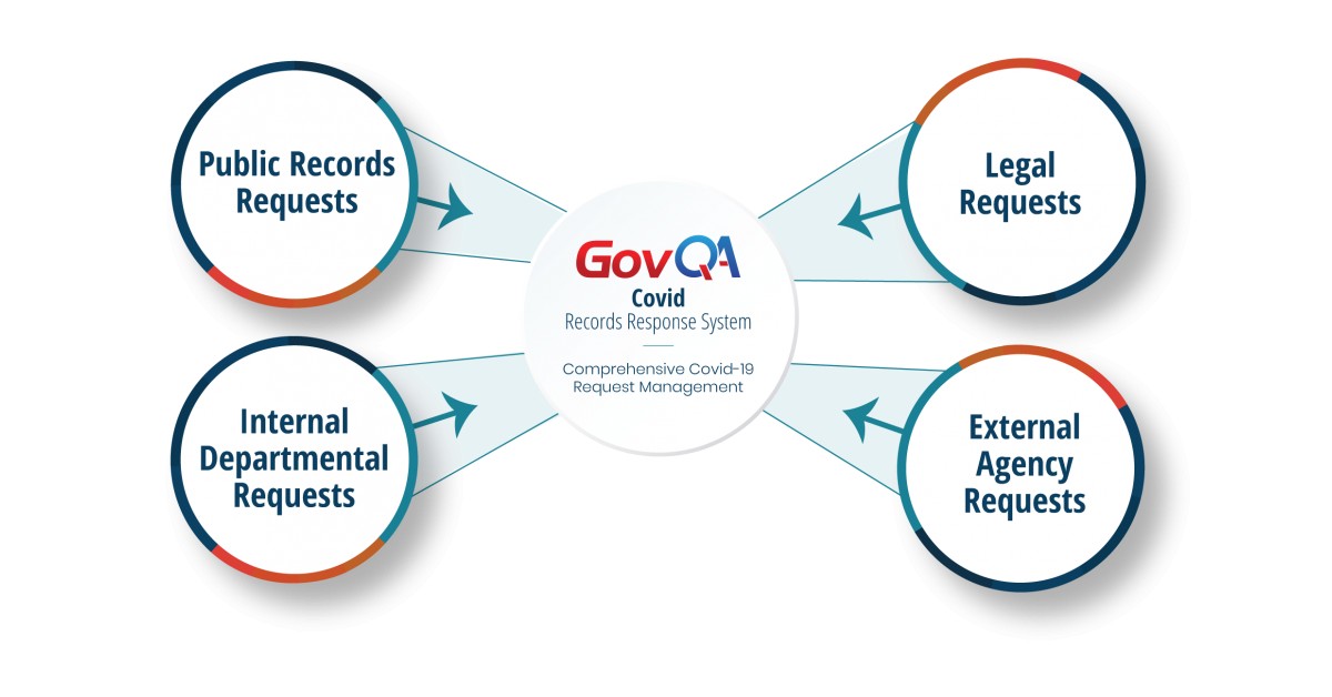 31 Go-Lives In 30 Days - GovQA Sets New Record While Onboarding ...