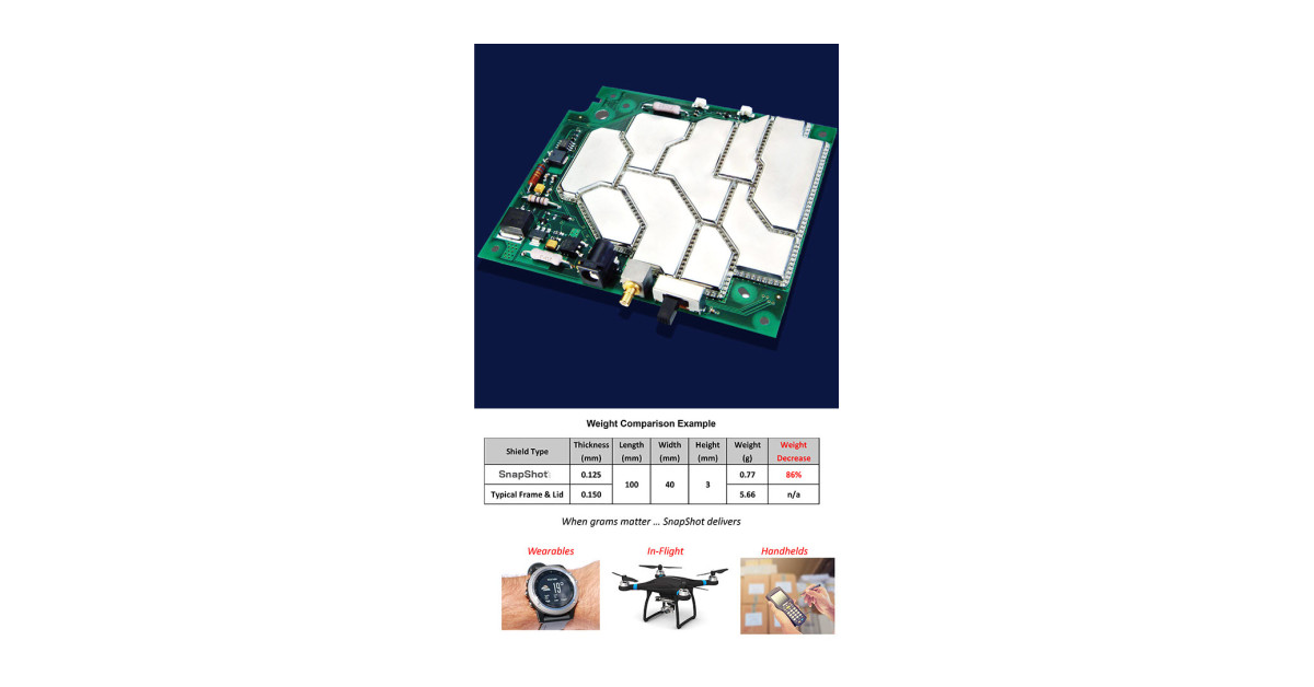 XGR Technologies' Lightweight SnapShot EMI Shielding Empowers Military ...