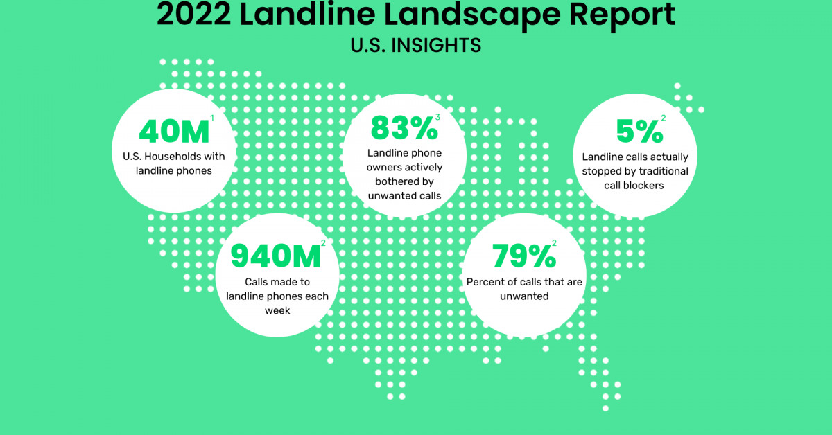 imp Announces its 'Landline Landscape Report' Revealing Landline Use ...
