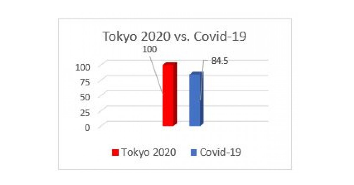 Tokyo 2020: The Global Language Monitor Finds That the Olympic Games ...
