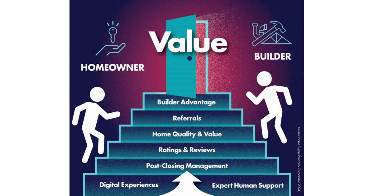 2-10 Home Buyers Warranty Releases New Insights for Post-Closing ...