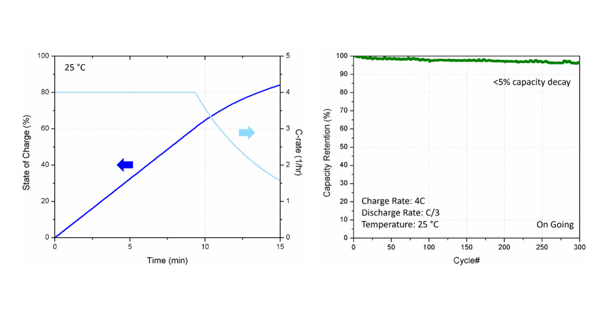 Ampcera’s All-Solid-State Battery Technology Surpasses U.S. DOE’s ...