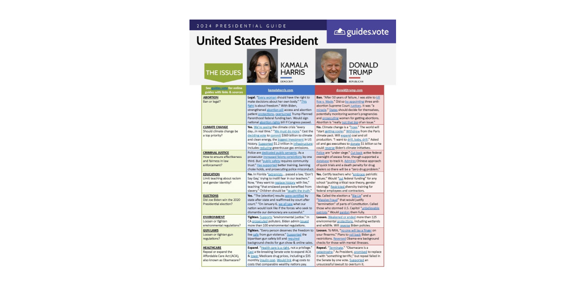 Guides.vote Releases Nonpartisan Voter Guides for Presidential and ...