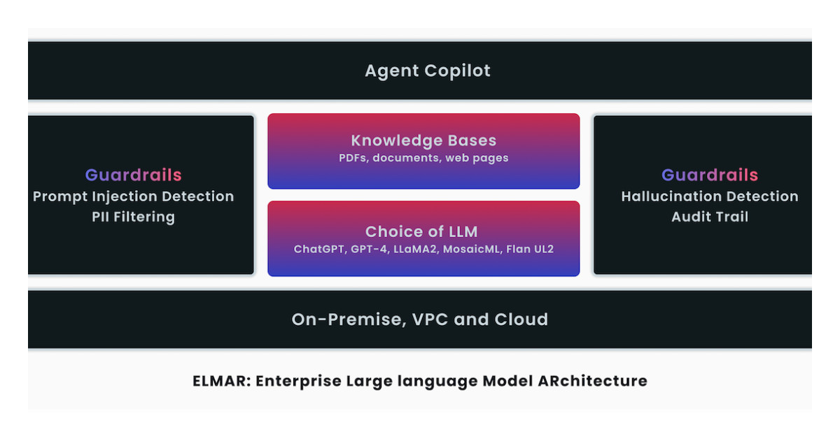 Boost CX & Sales with Got It AI's 'Agent Copilot' - with AI Models ...