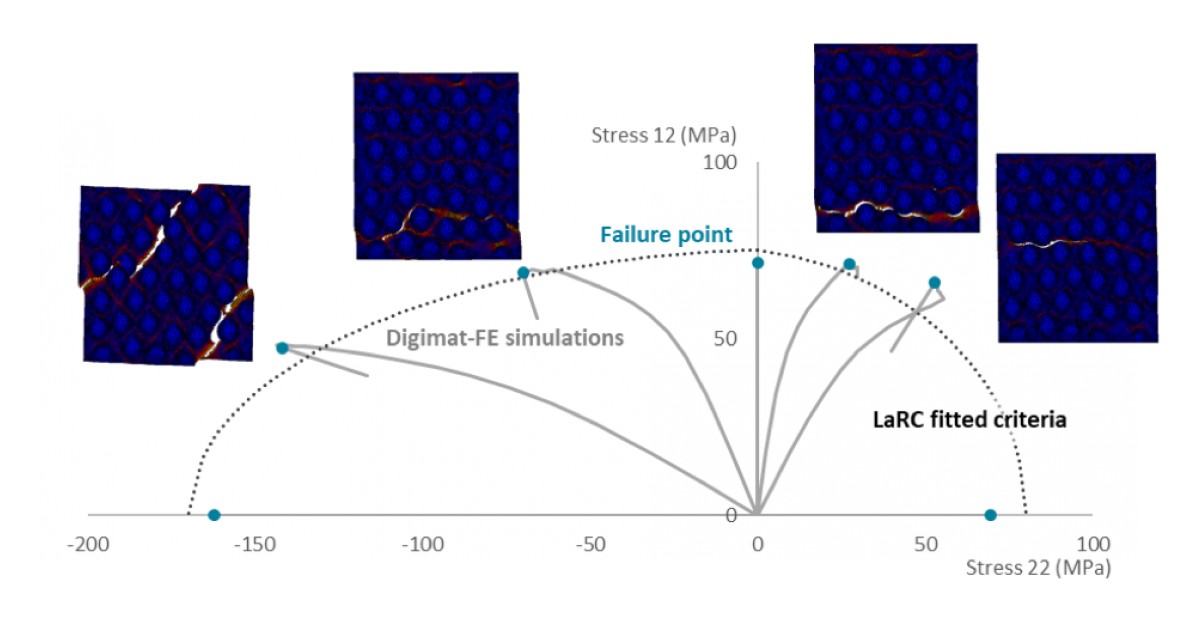 Digimat Takes the Guesswork Out of Material Replacement With Smarter ...