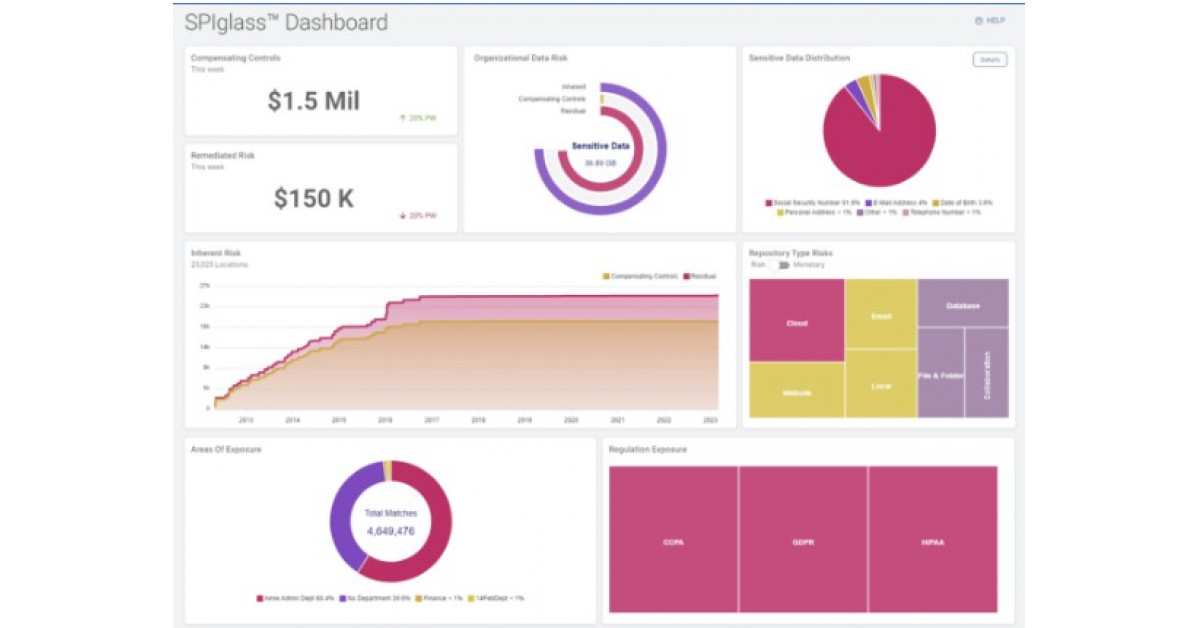 Spirion Releases Cyber Risk Quantification Dashboard for Sensitive Data Platform | Newswire