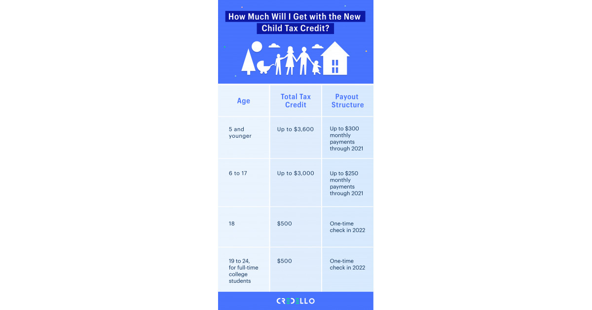 What the New Child Tax Credit Could Mean for You Now and for Your 2021 ...