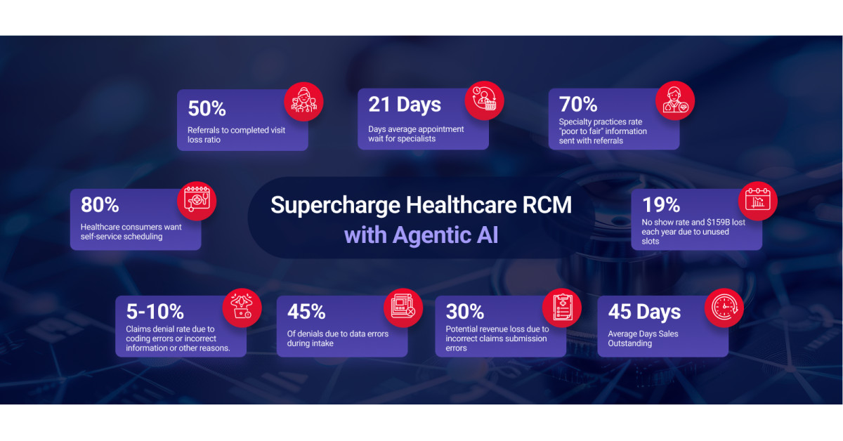 OpenBots Launches Suite of AI Agents for Autonomous Revenue Cycle Management Revolutionary AI ...
